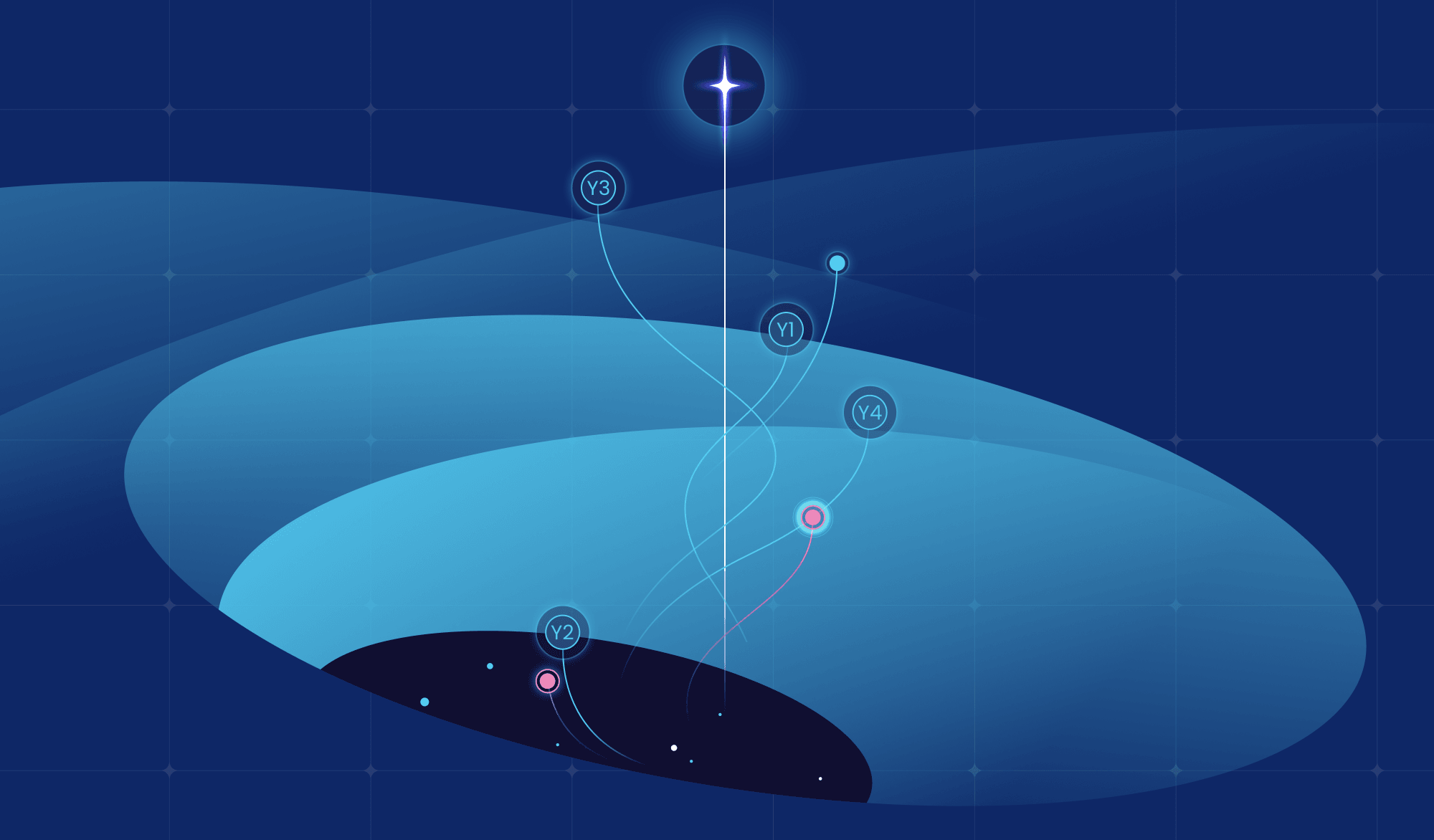 The hitchhiker’s guide to capitalizing software development costs | Swarmia