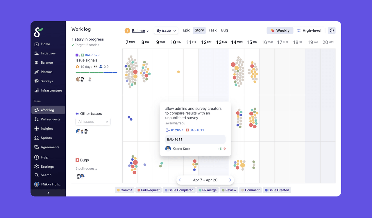 How I use Swarmia as a product manager | Swarmia