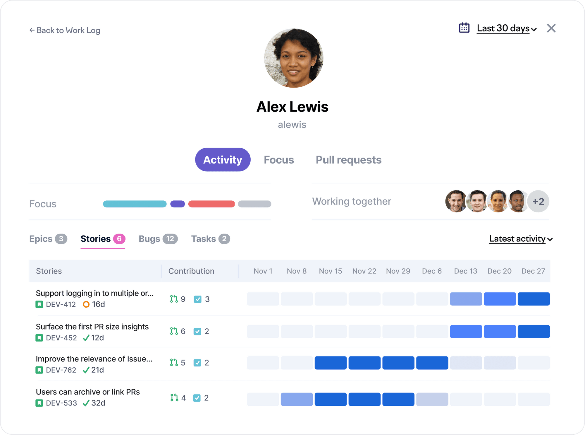 Developer productivity | Swarmia