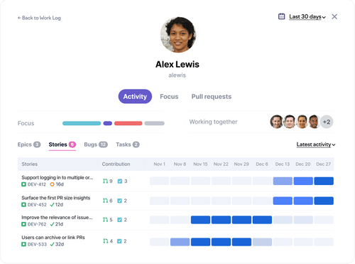 Developer productivity | Swarmia