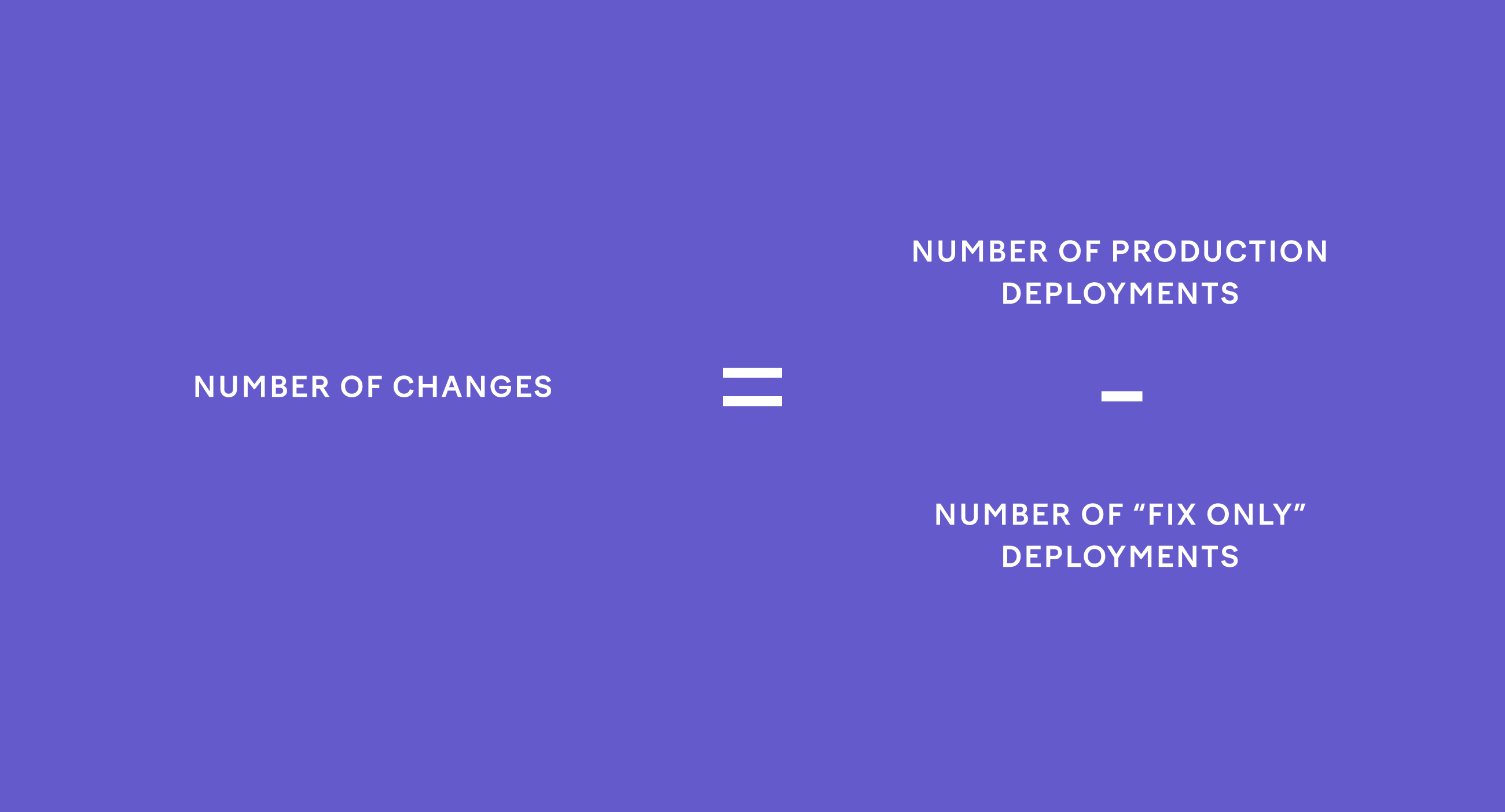 DORA Change Failure Rate What Why And How Swarmia