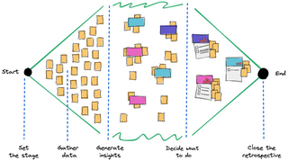 Reduce bias in retrospectives with better data | Swarmia