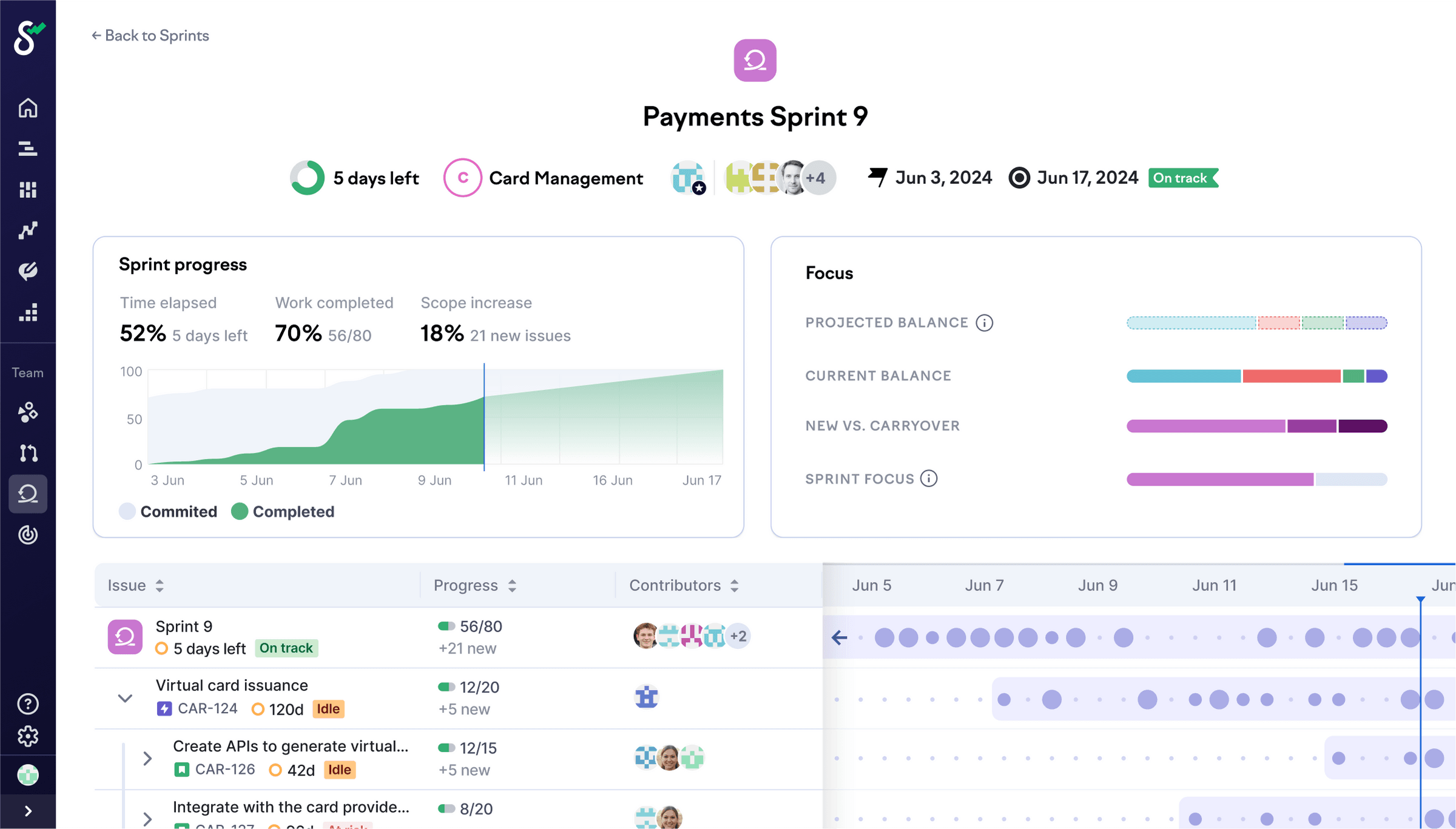 Sprint metrics & analytics for Scrum teams | Swarmia