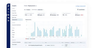 Product Overview | Swarmia