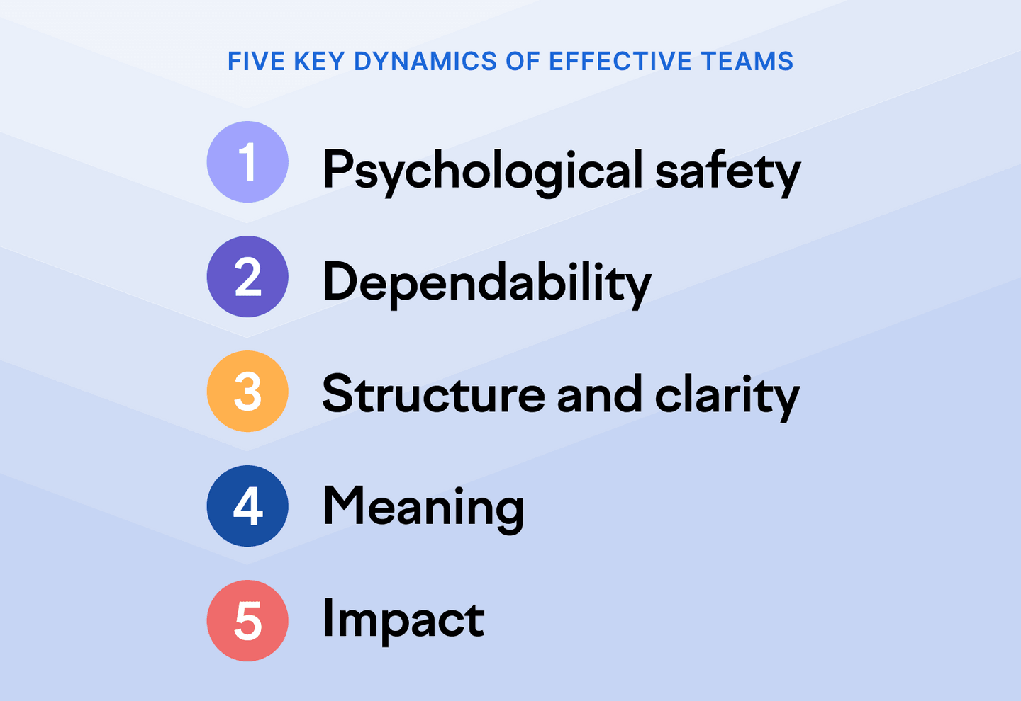 Well-researched advice on software team productivity | Swarmia