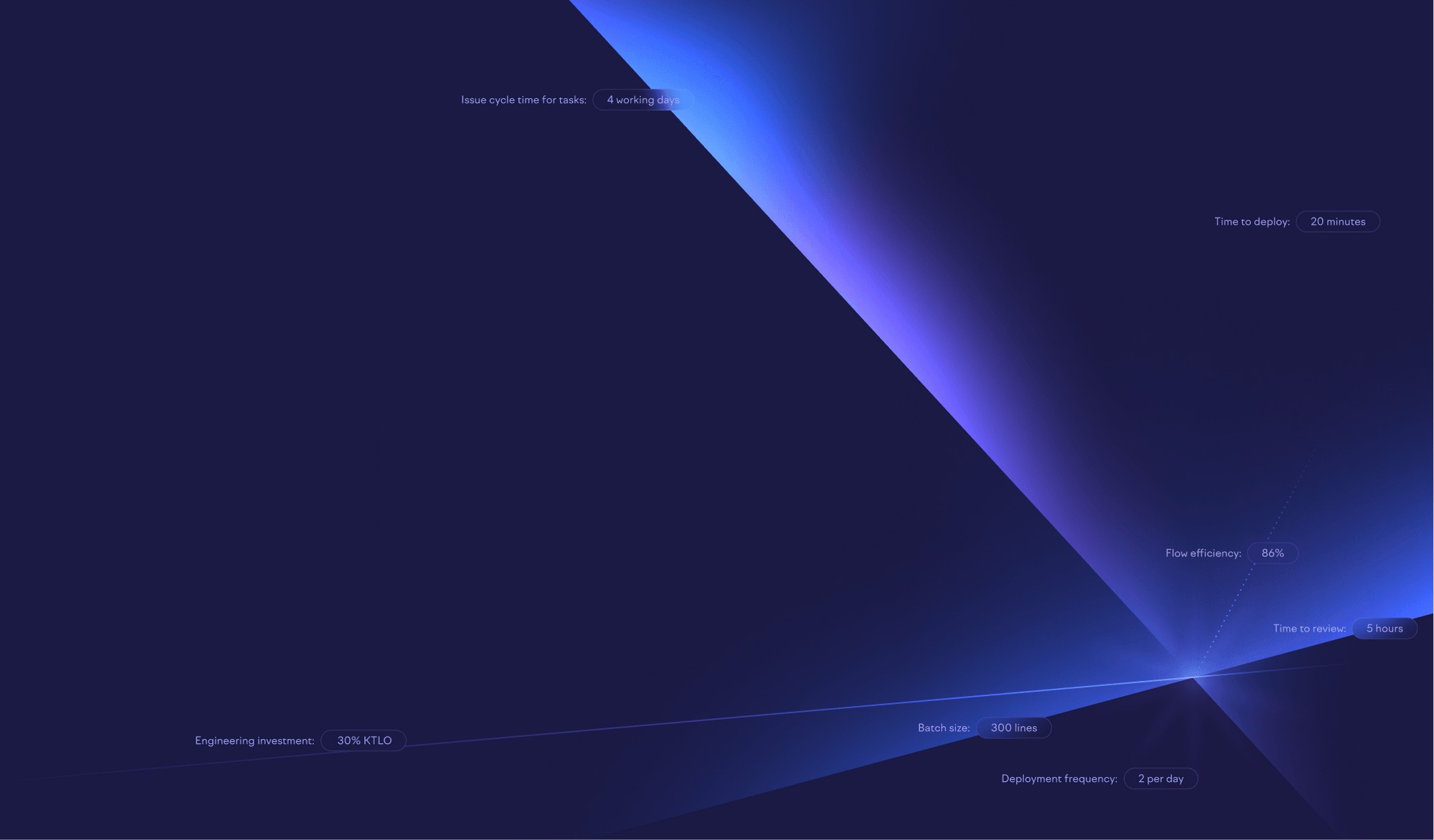 Sensible benchmarks for evaluating the effectiveness of your ...