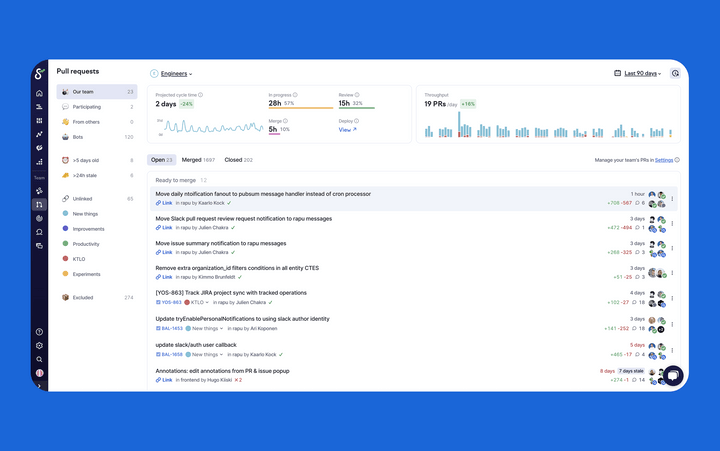 A complete guide to code reviews | Swarmia