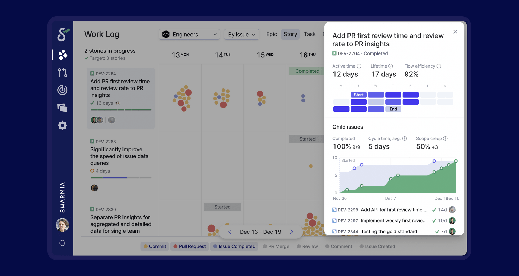Tackling typical problems with issue cycle time | Swarmia