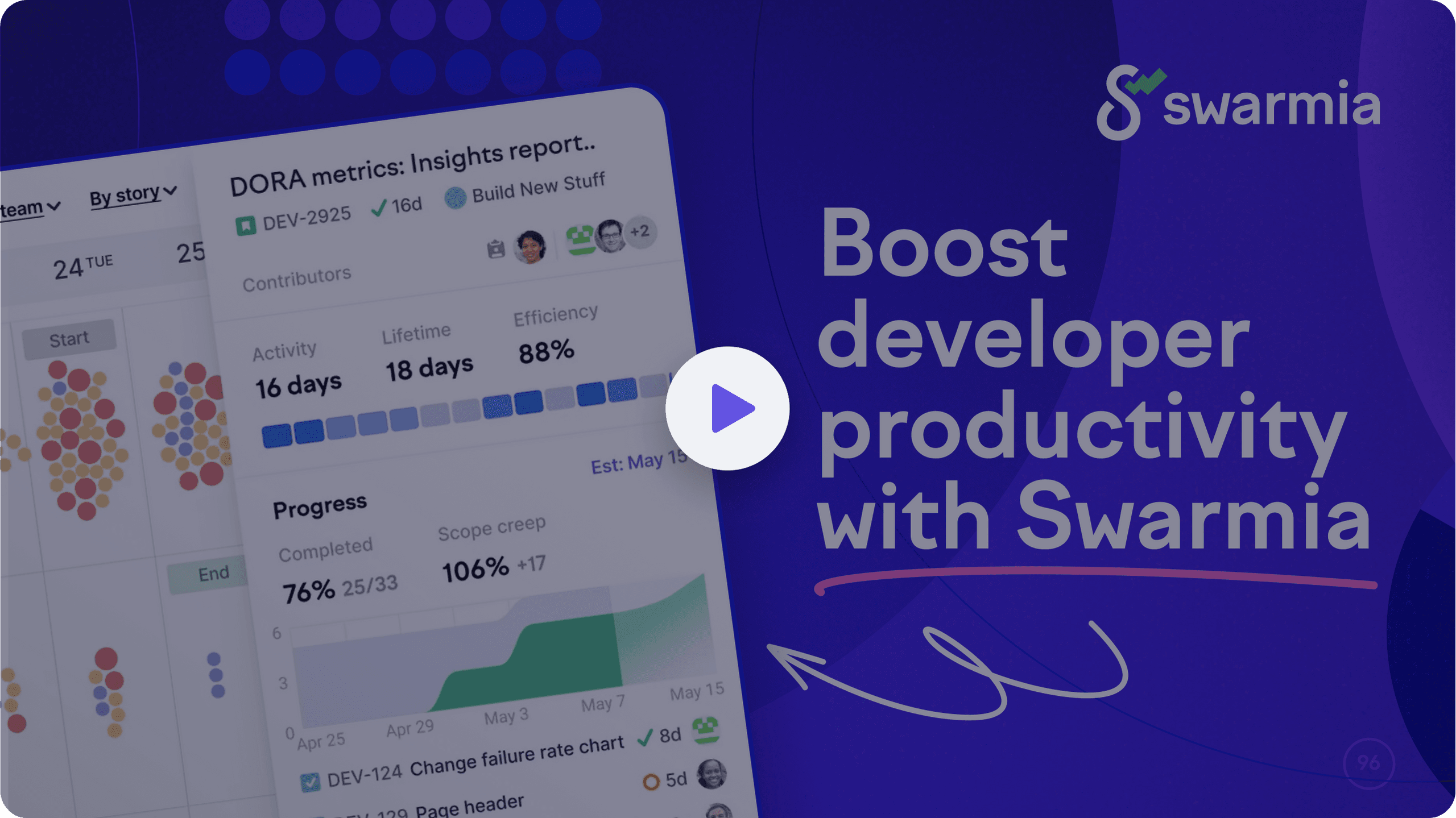 Developer productivity | Swarmia