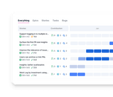 Developer overview | Swarmia