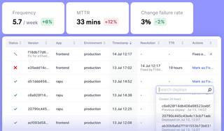 Cycle time breakdown for individual pull requests | Swarmia