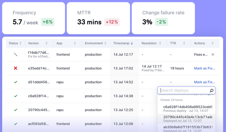 Cycle time breakdown for individual pull requests | Swarmia