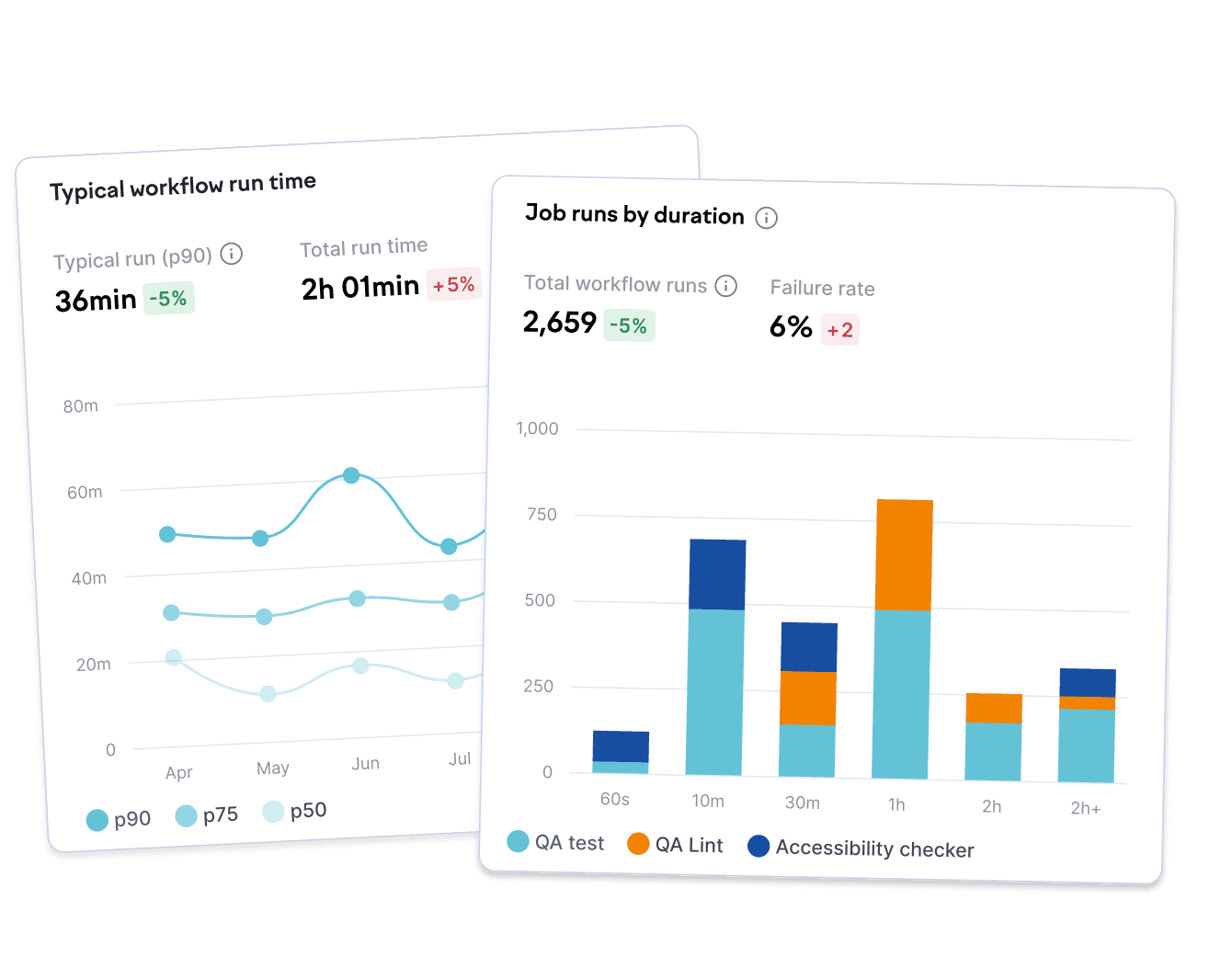CI visibility | Swarmia