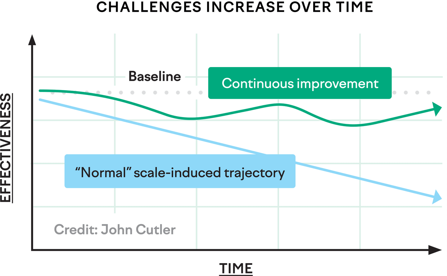 1. Introduction | Build | Swarmia
