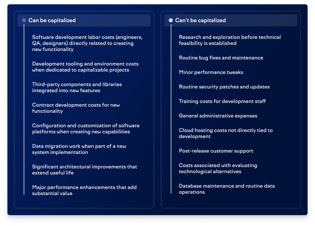 The hitchhiker’s guide to capitalizing software development costs | Swarmia