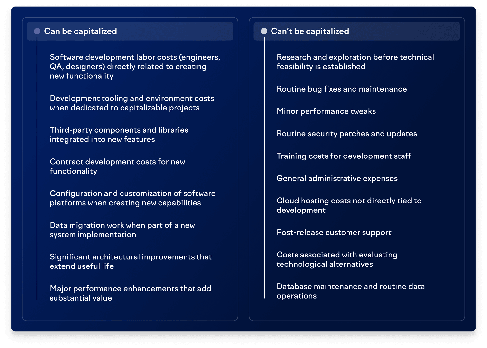 The hitchhiker’s guide to capitalizing software development costs | Swarmia