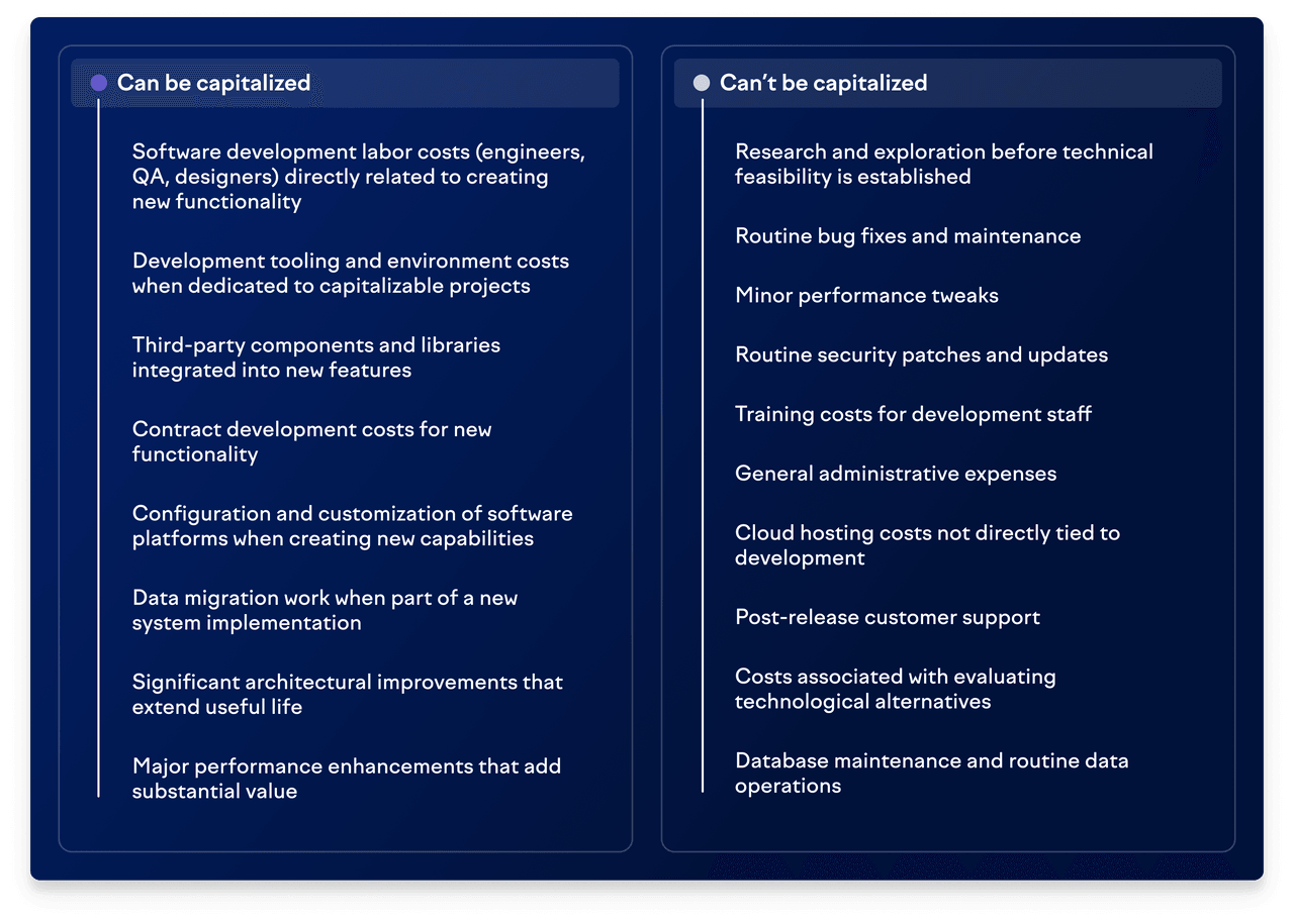 The hitchhiker’s guide to capitalizing software development costs | Swarmia