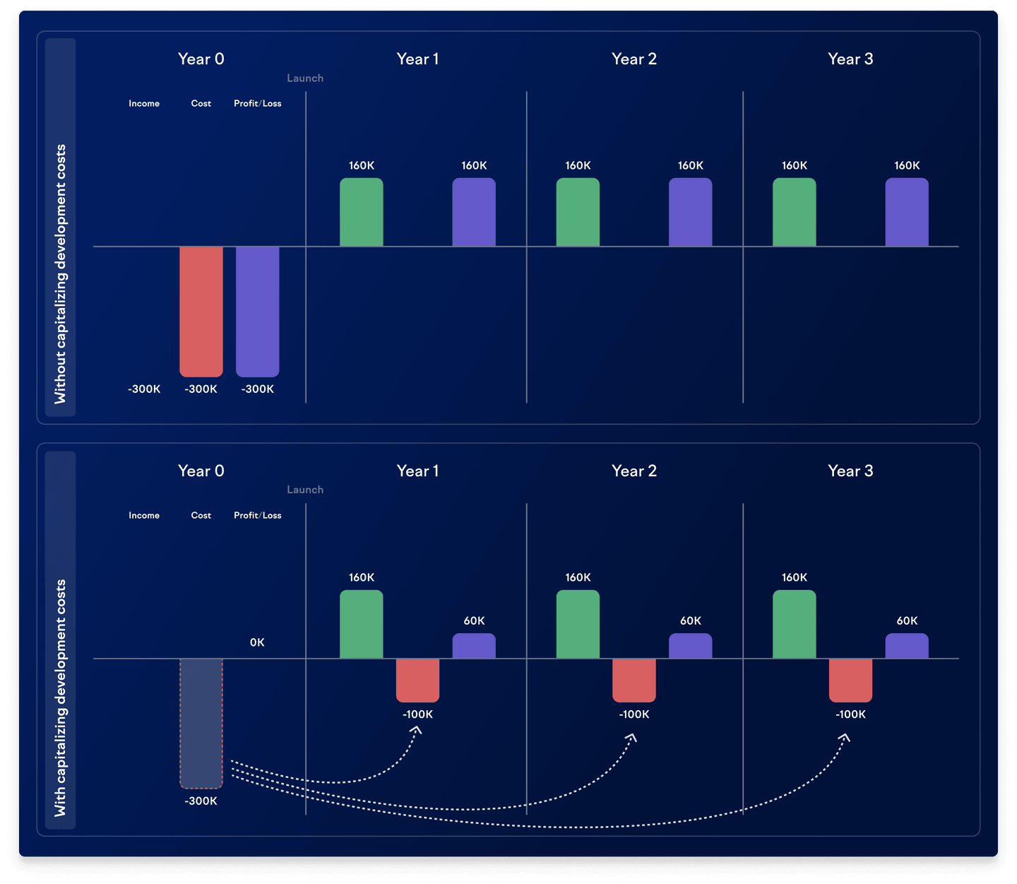 The hitchhiker’s guide to capitalizing software development costs | Swarmia