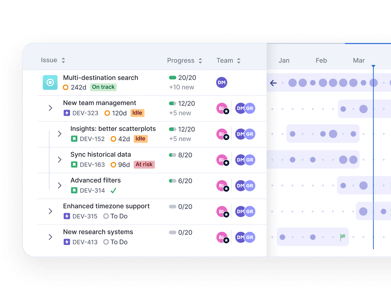 The all-in-one software engineering intelligence platform | Swarmia