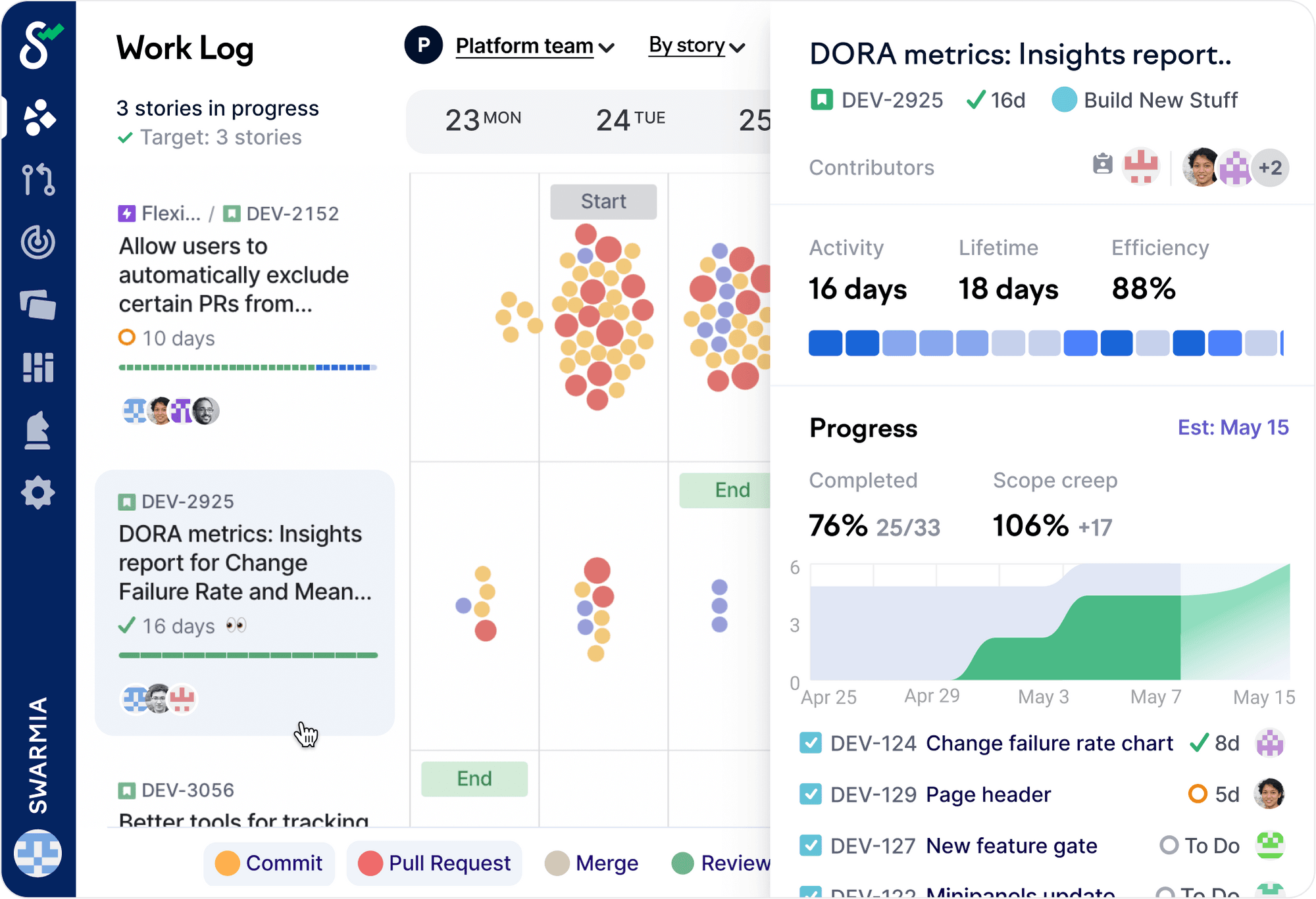 Developer productivity | Swarmia