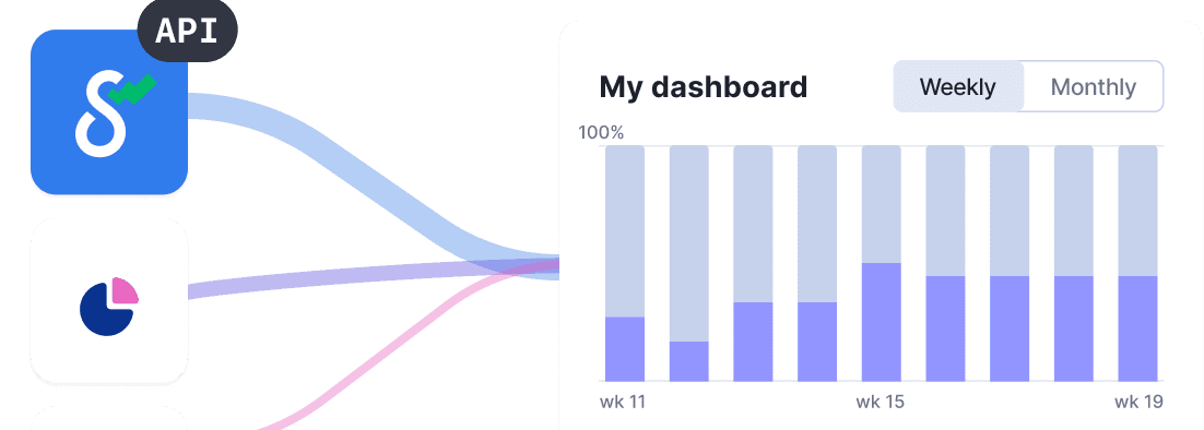 Data platform: Software engineering data you can trust | Swarmia