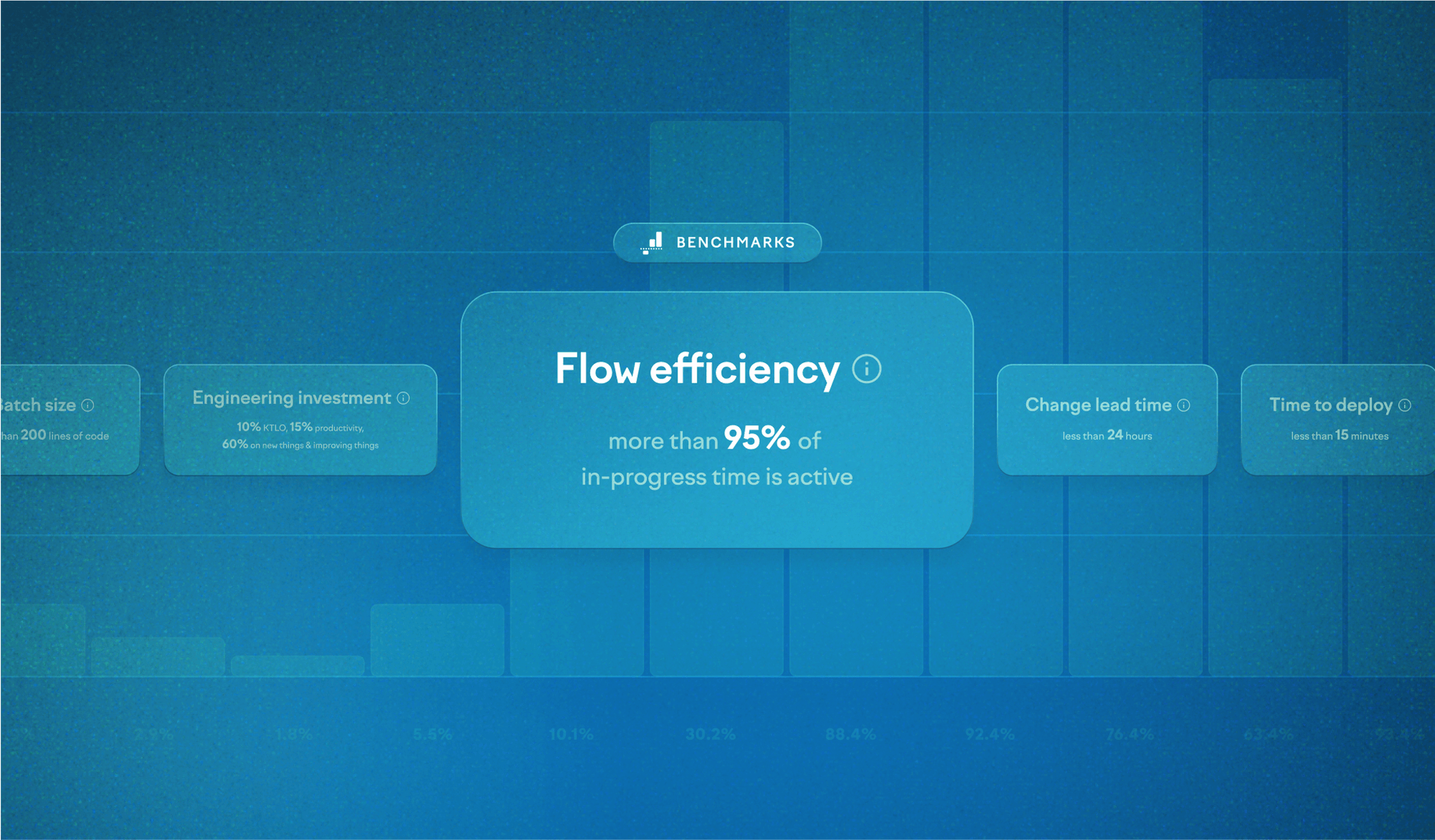 Engineering benchmarks: A guide to improving flow efficiency | Swarmia