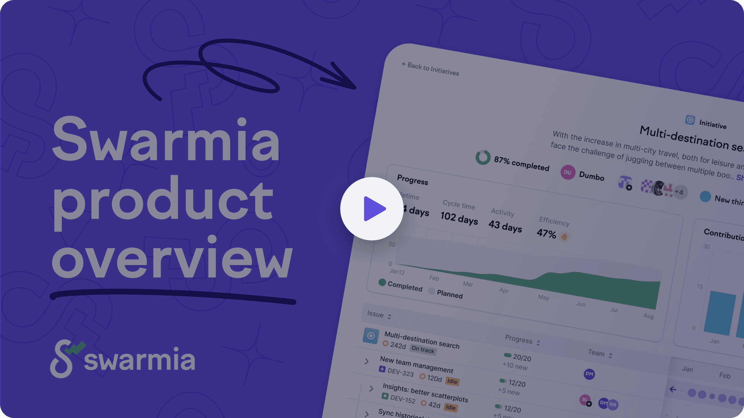 Software engineering intelligence for modern organizations | Swarmia