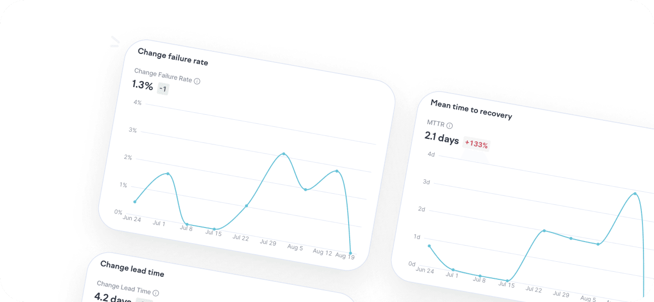 A better alternative to Git analytics tools | Swarmia
