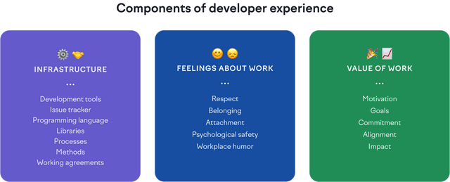 A straightforward guide to improving developer experience (DevEx, DX) | Swarmia