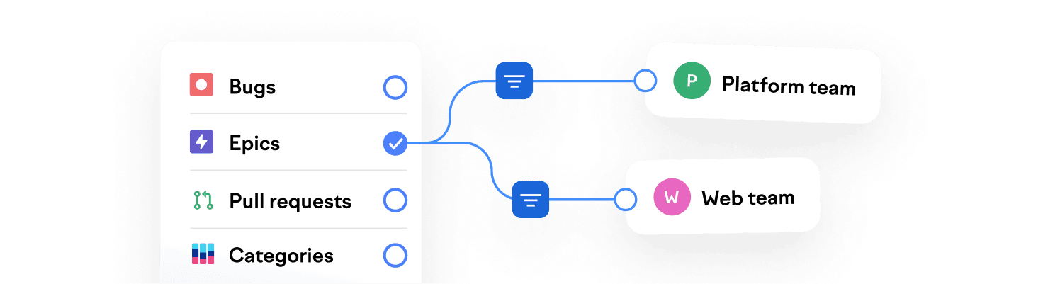 Software engineering intelligence for modern organizations | Swarmia