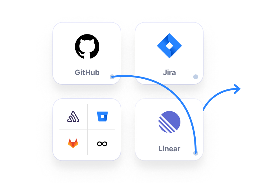 Software engineering KPIs for high-performing teams | Swarmia