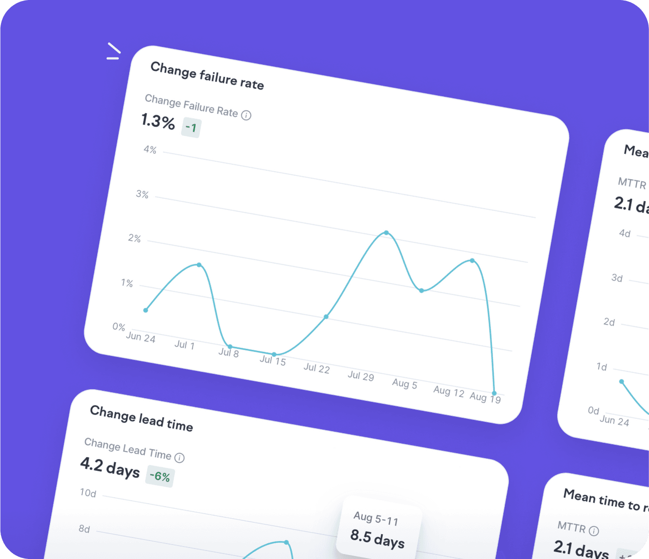 DORA metrics for modern software & DevOps teams | Swarmia DORA metrics for modern software & DevOps teams | Swarmia