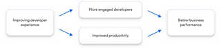 A straightforward guide to improving developer experience (DevEx, DX ...