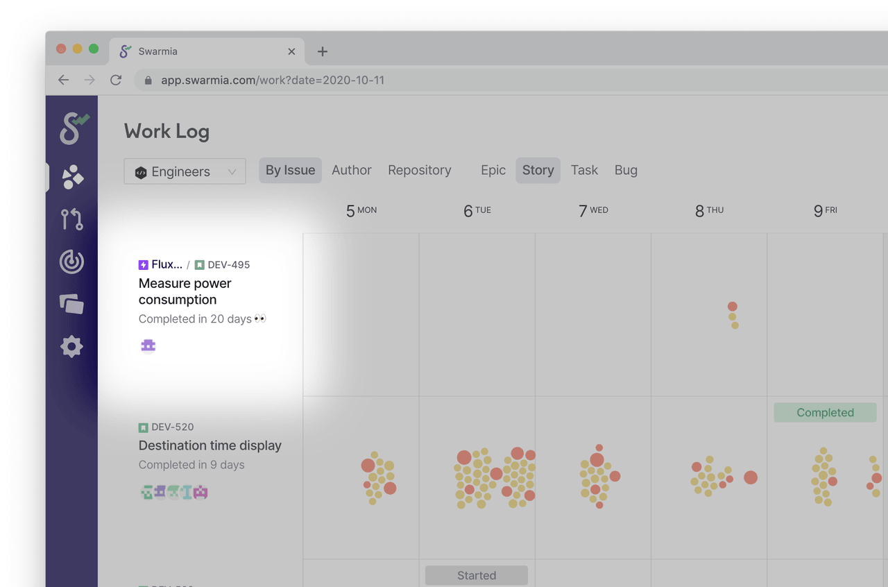 Pull request review time | Swarmia