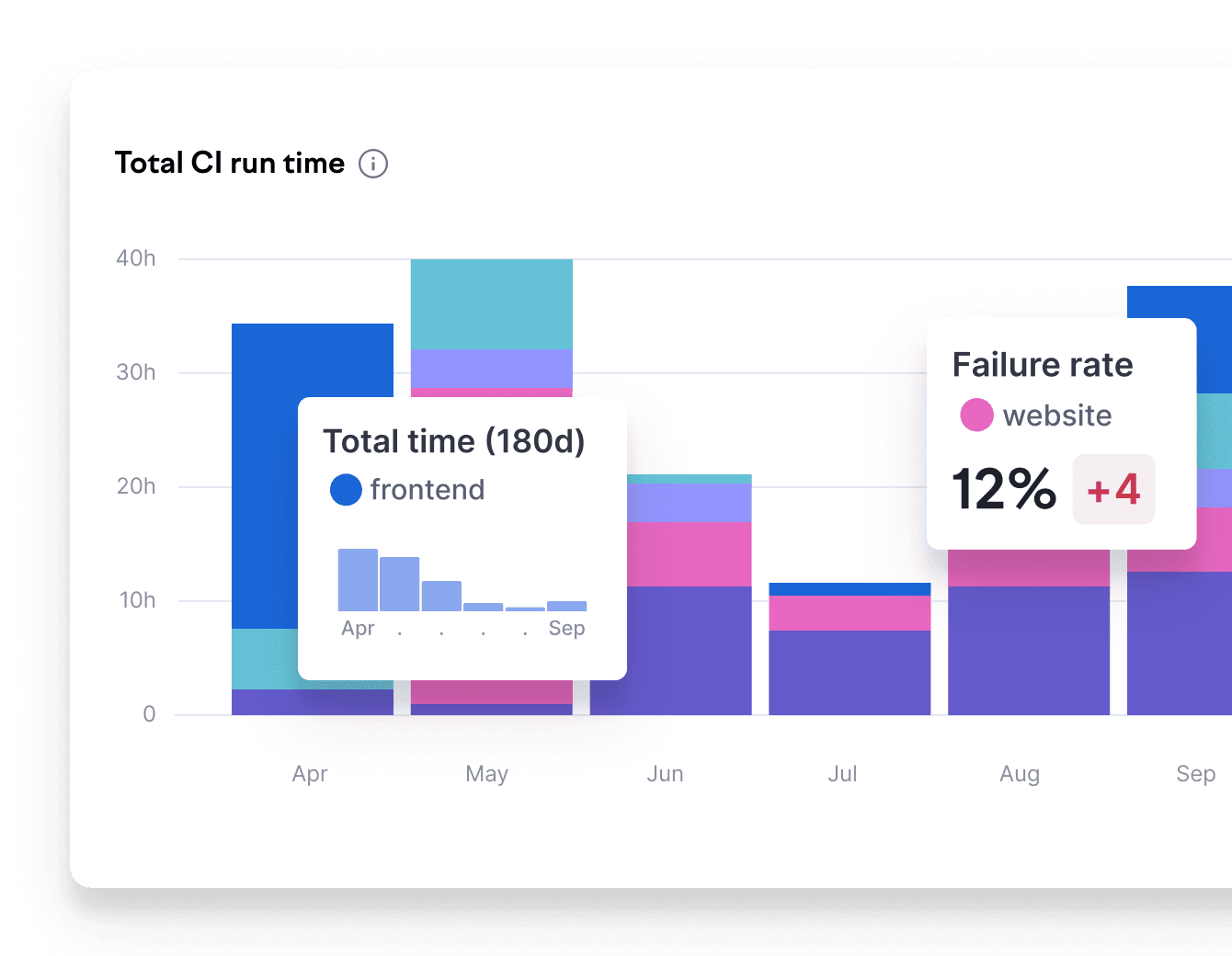 CI visibility | Swarmia
