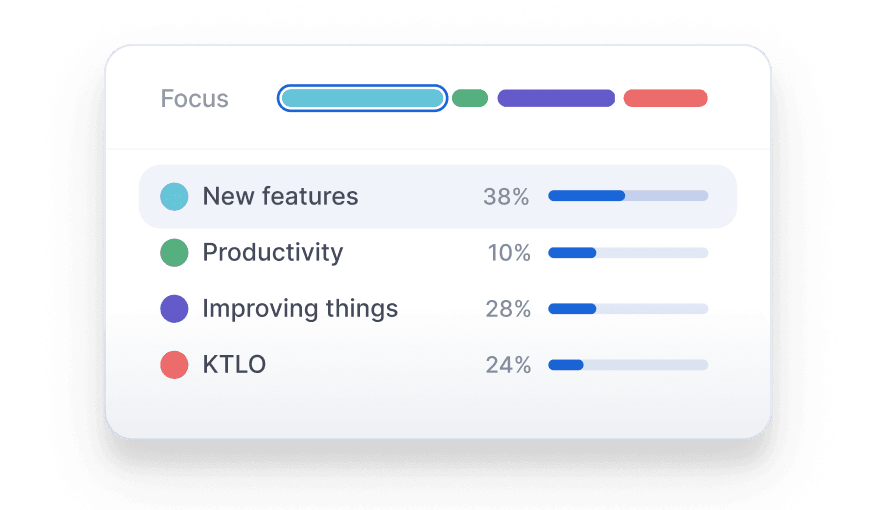 Developer overview | Swarmia