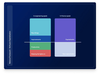 The hitchhiker’s guide to capitalizing software development costs | Swarmia