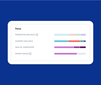 Sprint metrics & analytics for Scrum teams | Swarmia