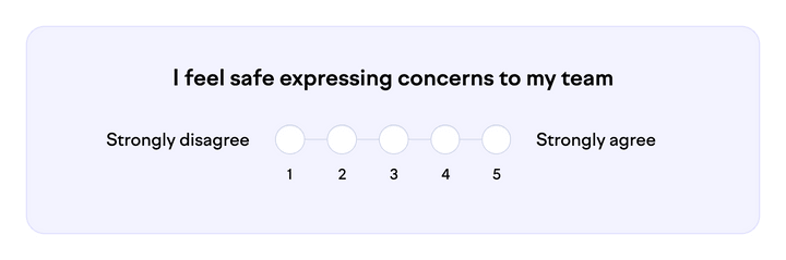 35 questions to ask in your developer experience surveys | Swarmia