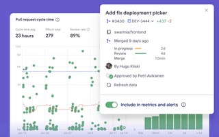 Cycle time breakdown for individual pull requests | Swarmia