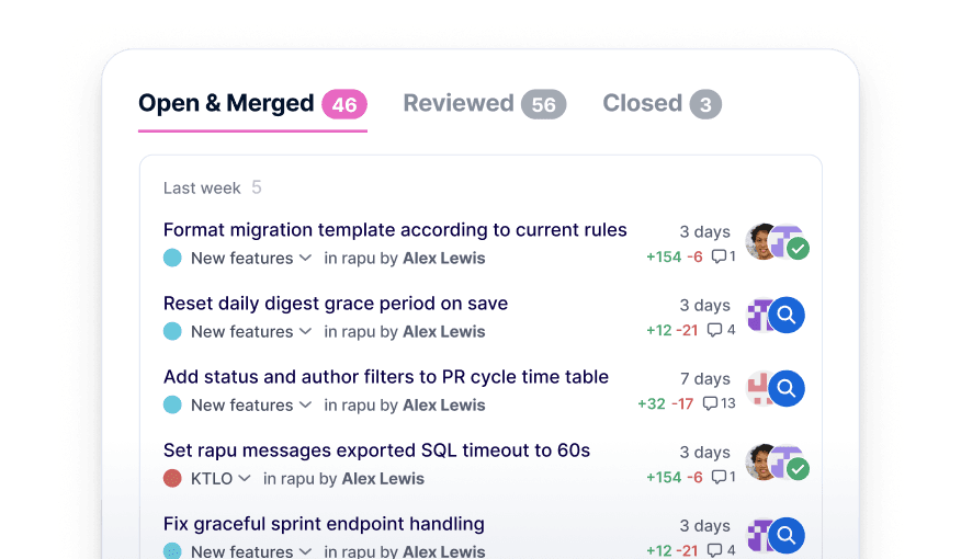 Developer overview | Swarmia