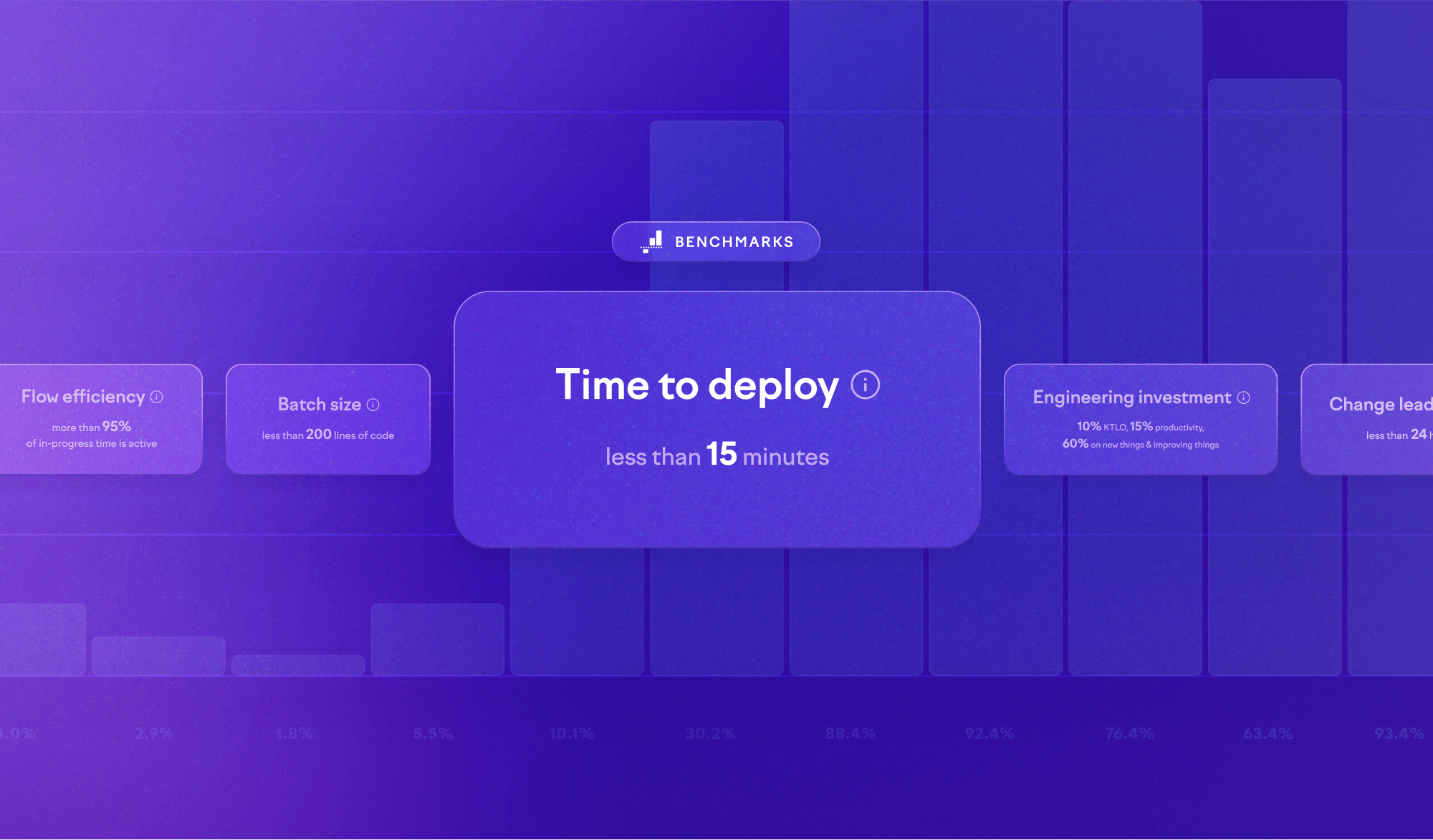 Engineering benchmarks: A guide to improving time to deploy | Swarmia