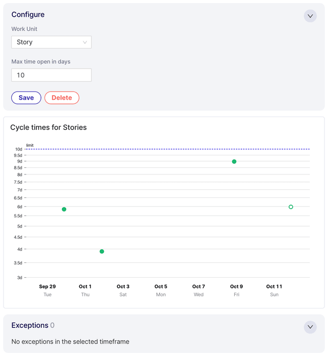 Pull request review time | Swarmia