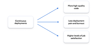 A straightforward guide to improving developer experience (DevEx, DX ...