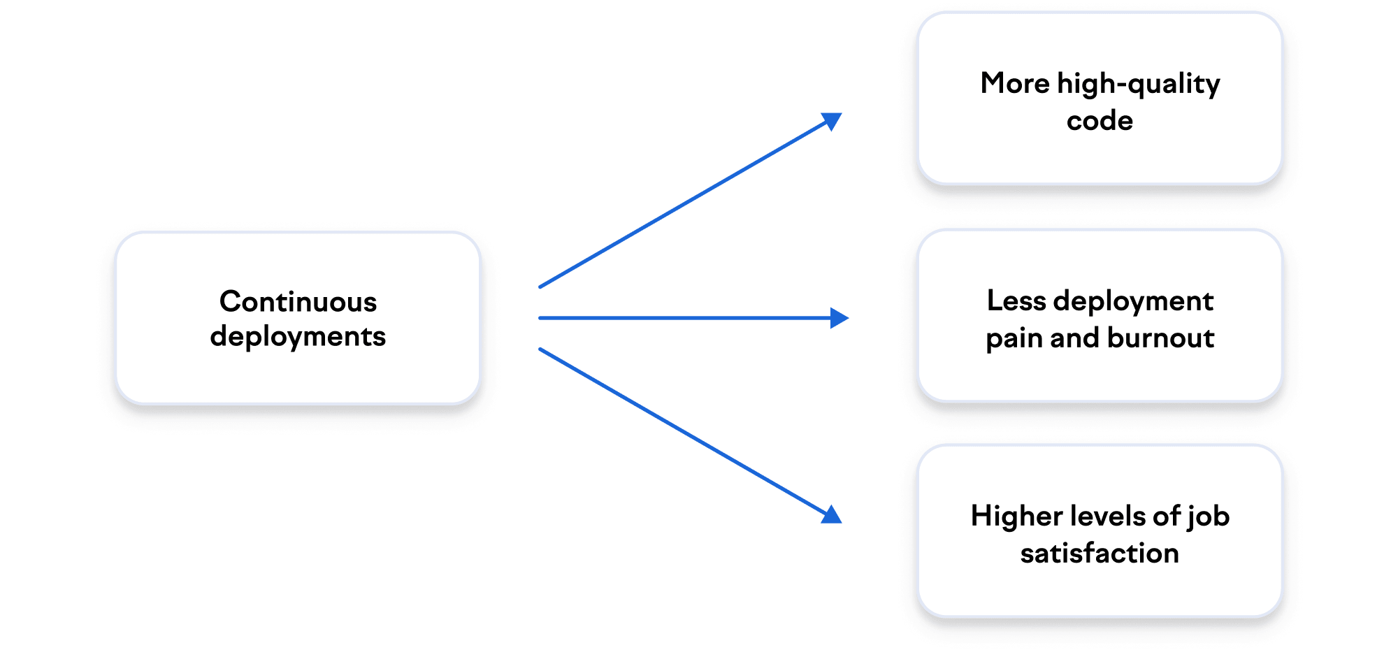 A straightforward guide to improving developer experience (DevEx, DX) | Swarmia