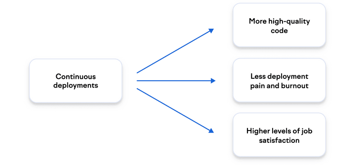 A straightforward guide to improving developer experience (DevEx, DX ...