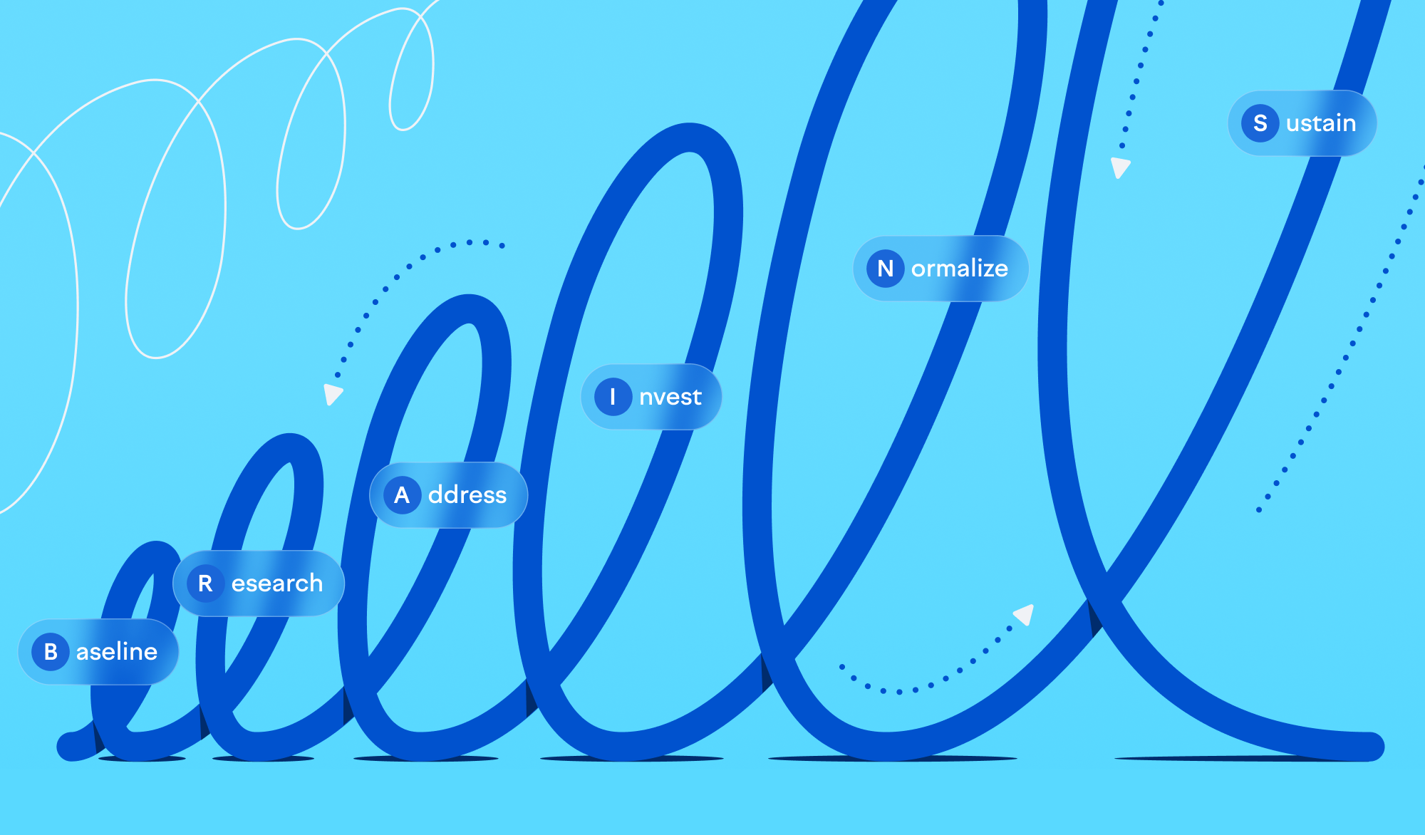 BRAINS: A roadmap toward a more effective engineering organization | Swarmia