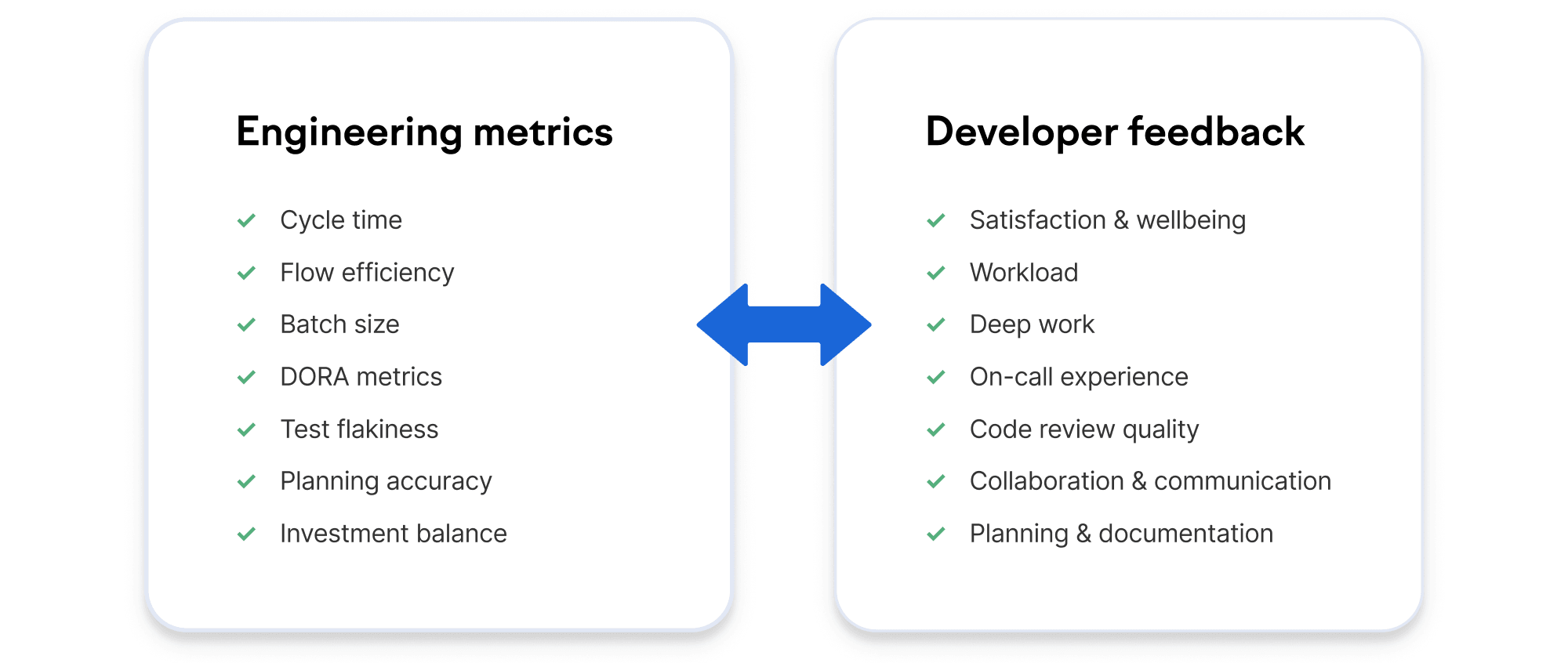 A straightforward guide to improving developer experience (DevEx, DX) | Swarmia