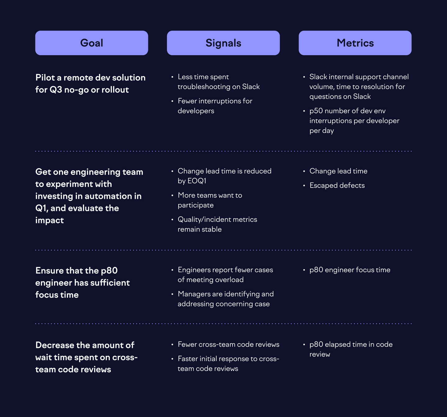 Beyond spreadsheets: Driving developer productivity improvements using ...