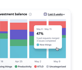 Developer overview | Swarmia